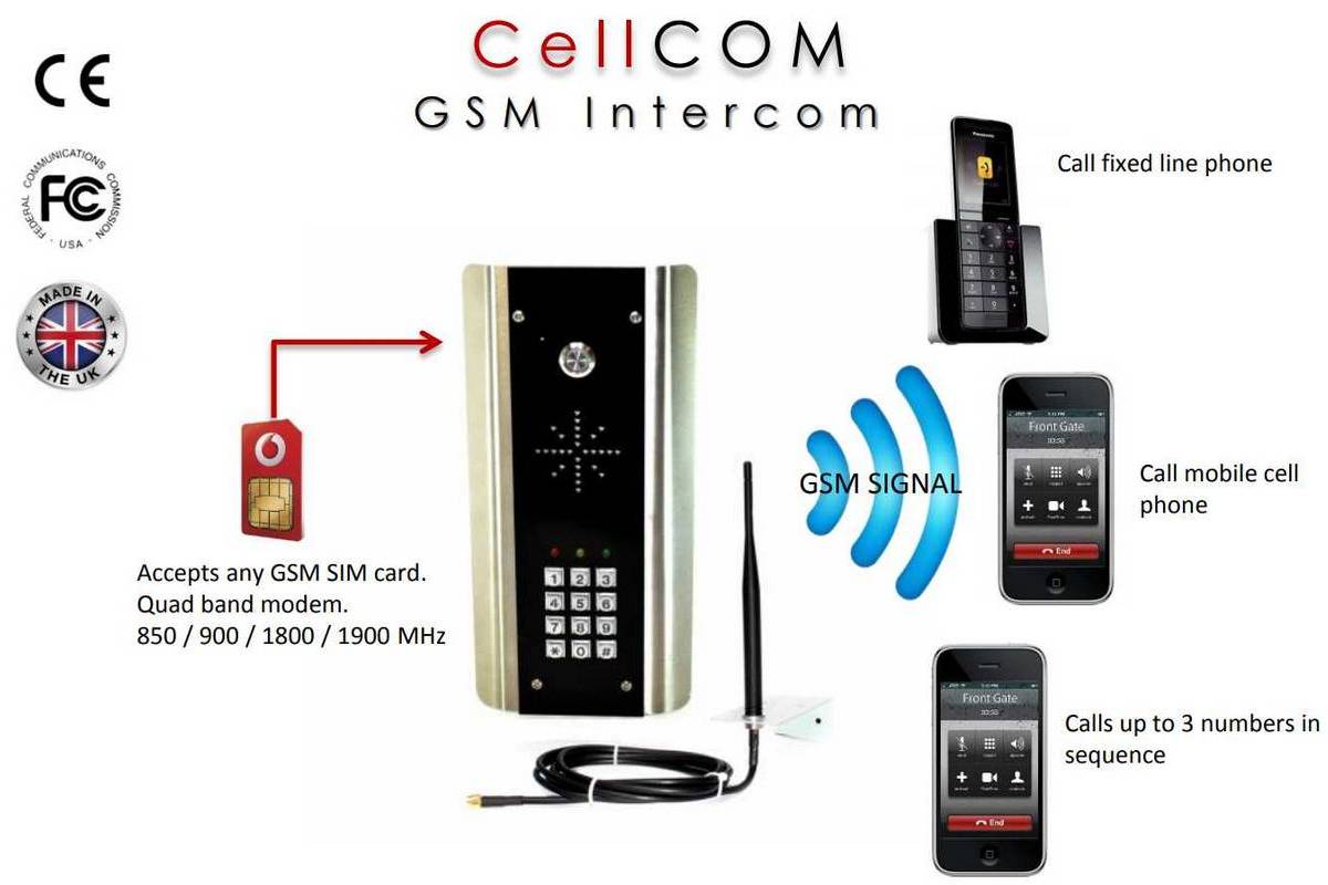 Access Controls: GSM Intercom